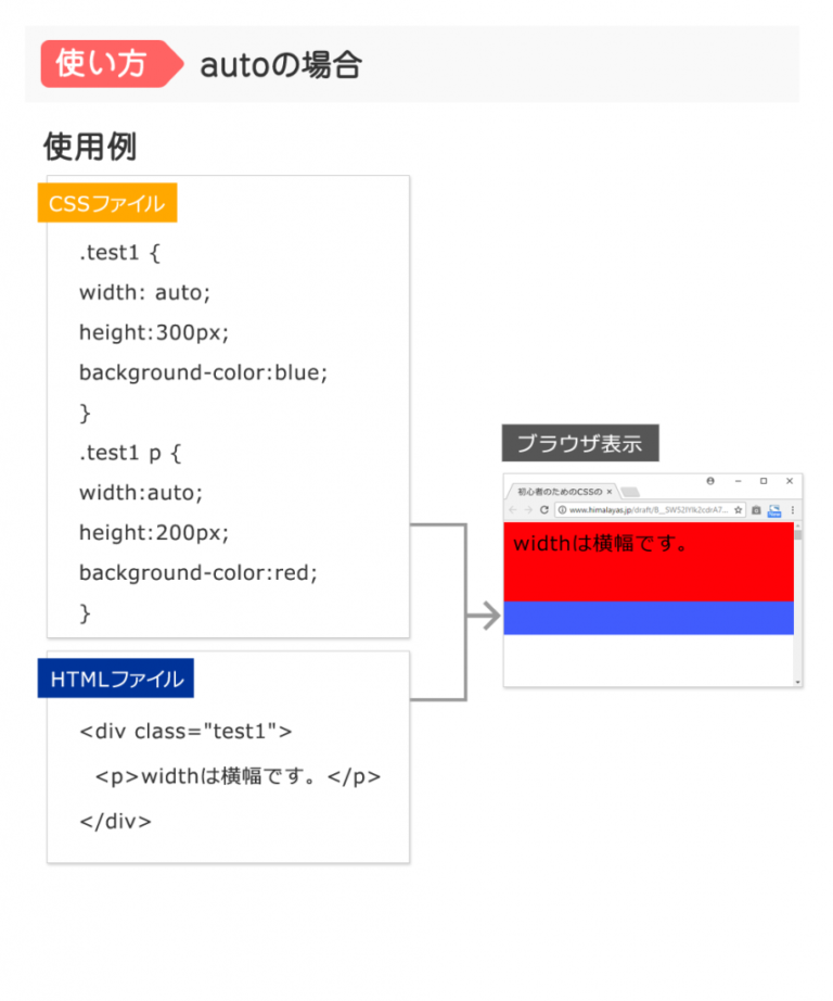 【CSS】widthの使い方を覚えよう！ | うるチカラ
