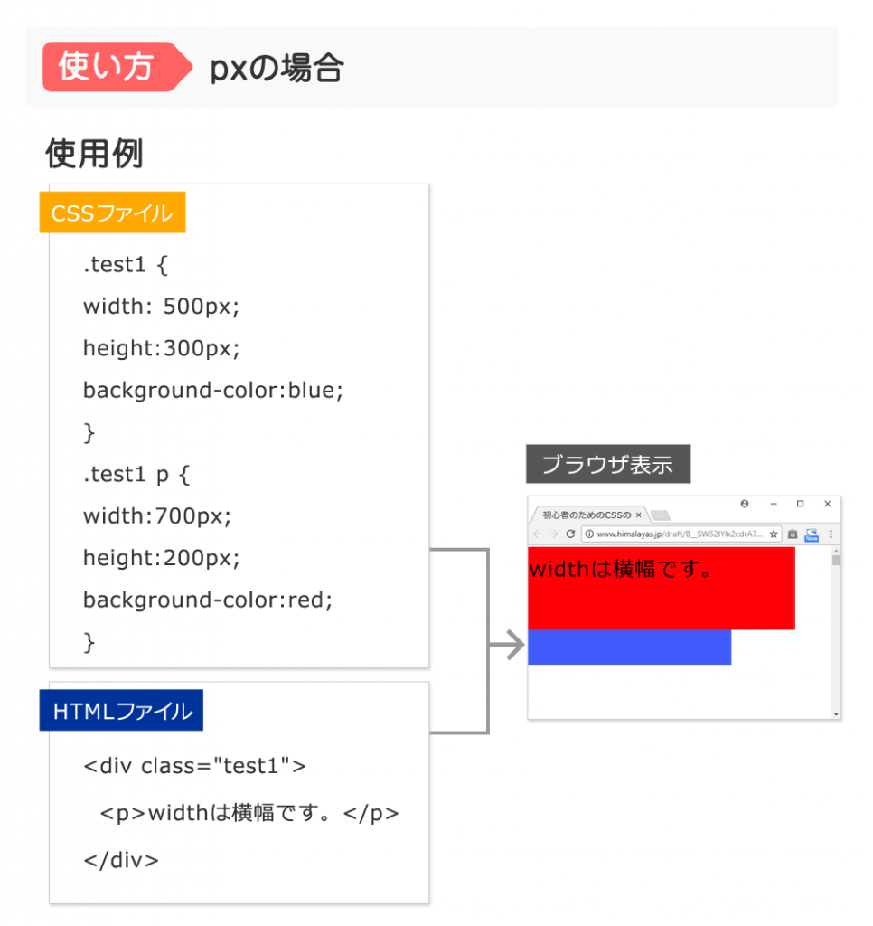 【CSS】widthの使い方を覚えよう！ | うるチカラ