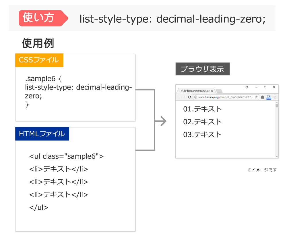 CSS list style type CSS list style type